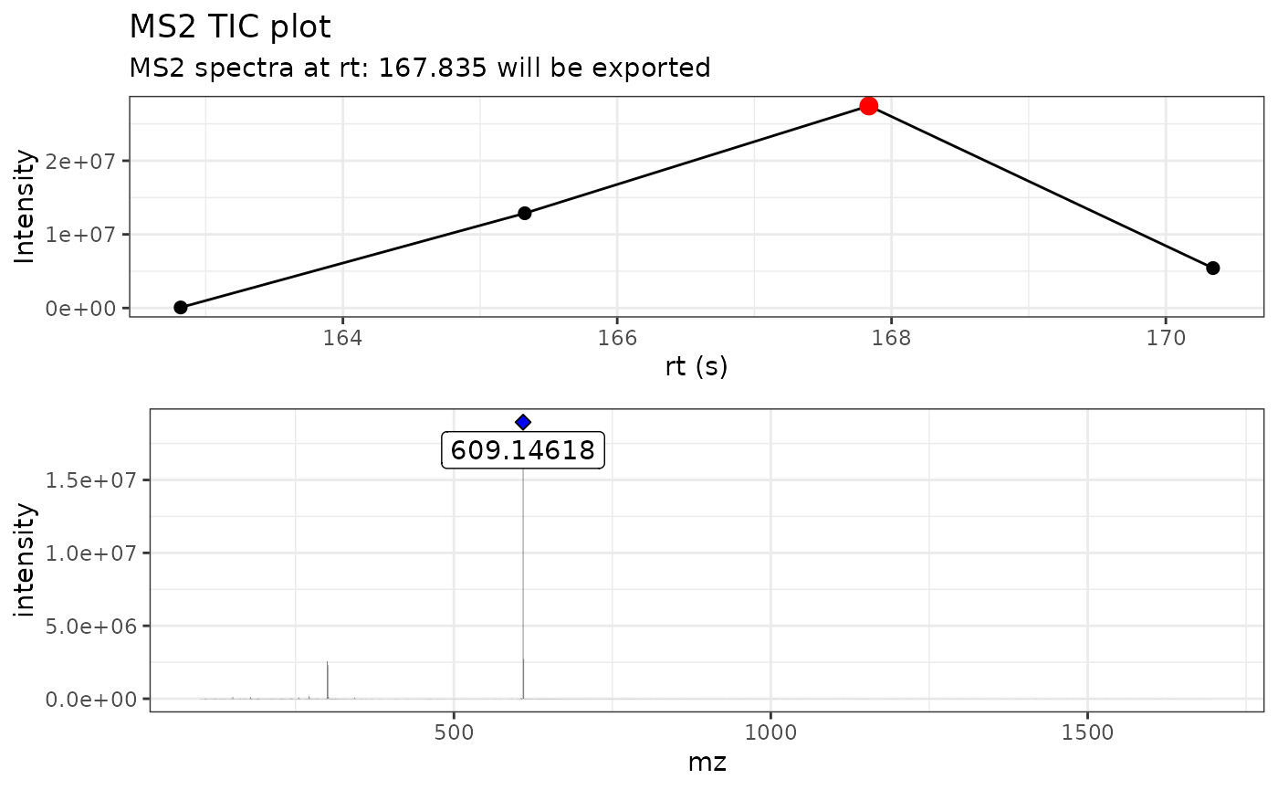 2 - Using MS2extract Batch Pipeline • MS2extract