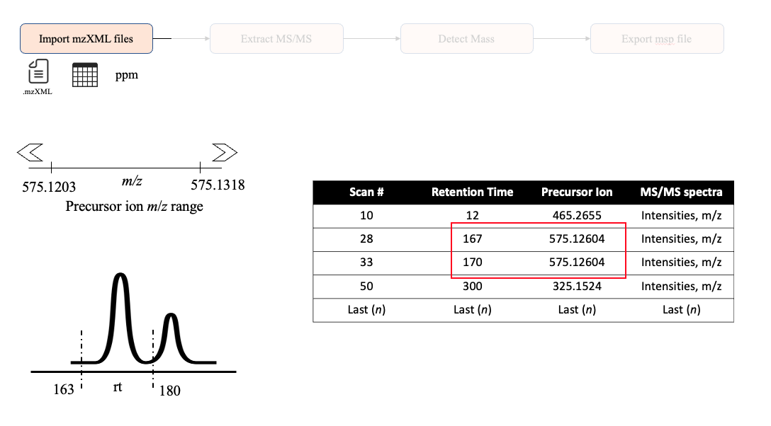 3 - Behind the curtains of importing MS/MS data • MS2extract